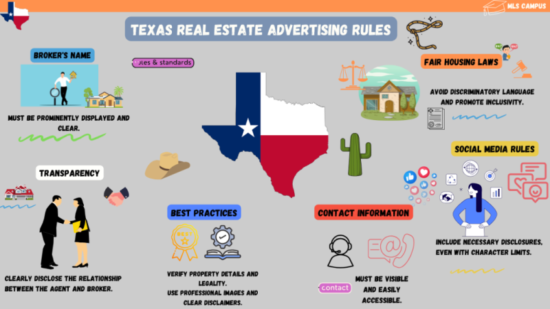 Texas Real Estate Advertising Rules: Ensuring Compliance