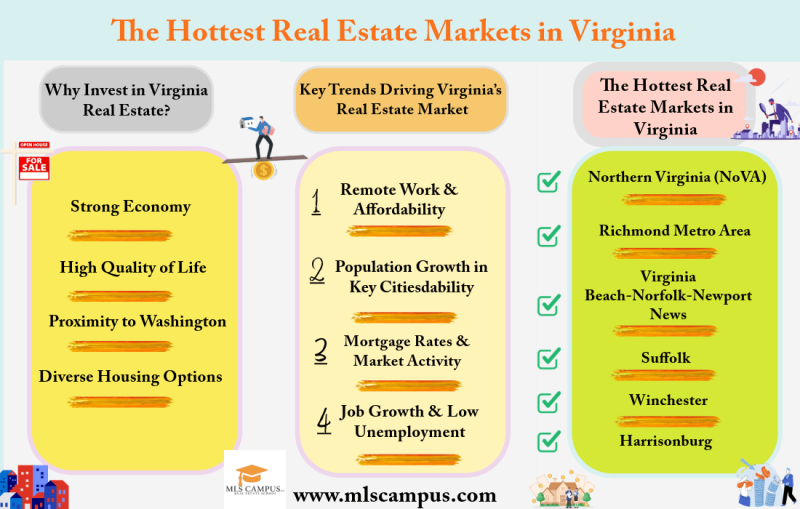The Hottest Real Estate Markets in Virginia - MLS Campus