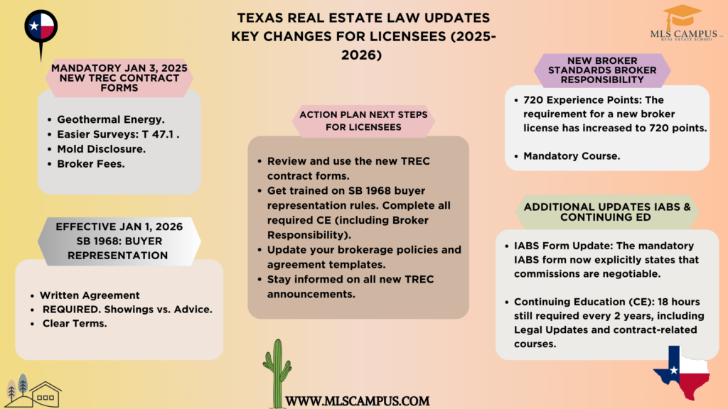 Texas Real Estate Licensing Law Changes - MLS Campus